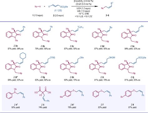 铱催化！上海有机所游书力 郑超，最新jacs！ 华算科技