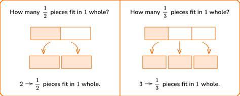 Multiplicative Inverse Math Steps Examples And Questions