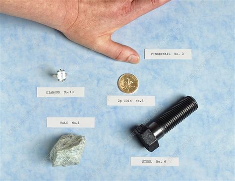 Mohs Hardness Scale Stock Image C Science Photo Library
