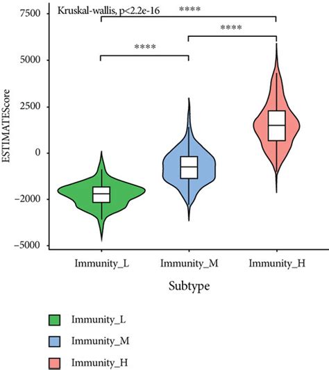 The Correlation Analysis Between Characteristic Genes And Immune Download Scientific Diagram