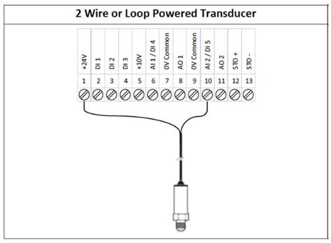 Using PID Control On Invertek Eco Drives ADM Instrument Engineering
