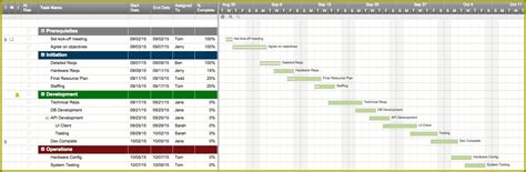 Sap Implementation Project Plan Template In Excel Template 2 Resume
