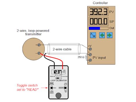 Automation And Instrumentation Using Loop Calibrators