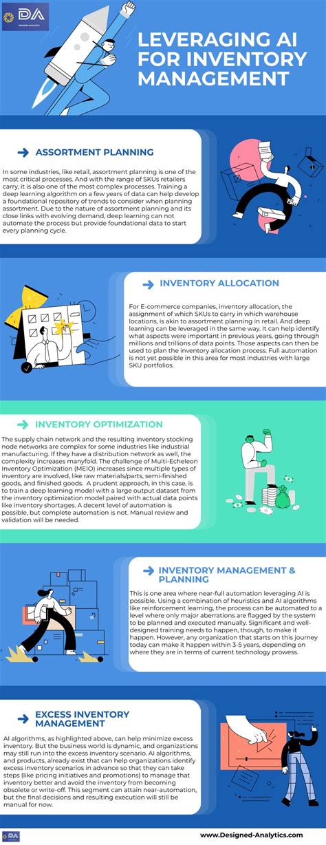Kumar Singh On Linkedin Inventorymanagement Supplychain Datascience