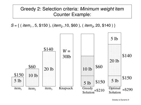 PPT Greedy Vs Dynamic Programming Approach PowerPoint Presentation Free Download ID 3199428