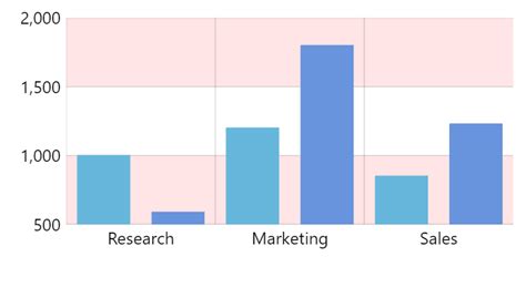 Axes Amcharts 5 Documentation