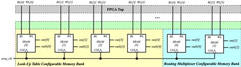 Configuration Protocol — Openfpga 122942 Documentation