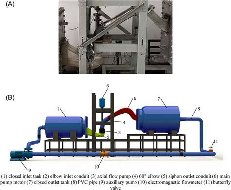 Physical Model Test Bench For Vertical Axial Flow Pump Device Vafpd Download Scientific