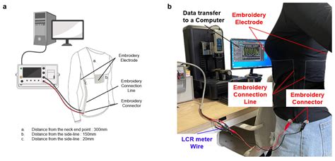 Classification Of Breathing Signals According To Human Motions By Combining 1d Convolutional