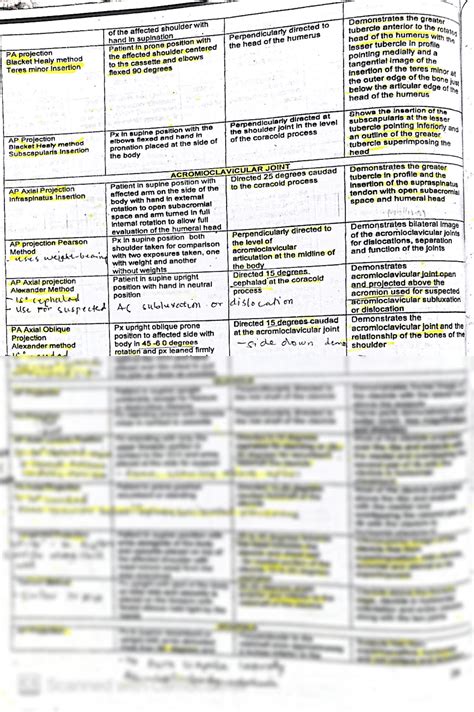Solution Summary Book In Radiographic Positioning Shoulder Girdle Pelvic Girdle Vertebral