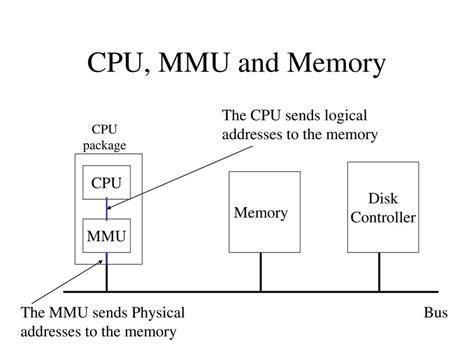 Real Memory Management Ppt Download