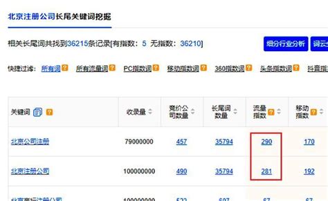 如何提高网站的排名（掌握seo技巧） 8848seo
