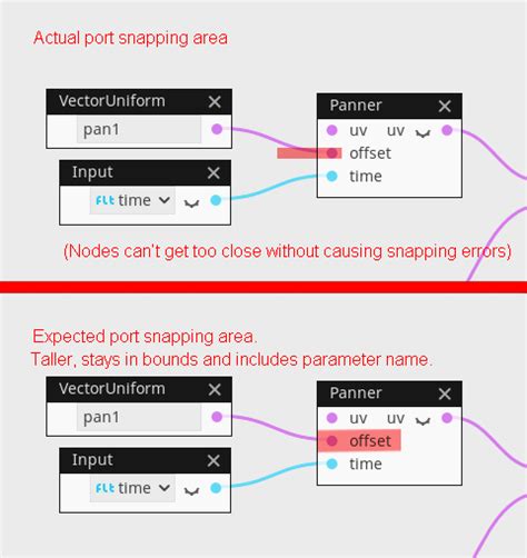 Enhance Visualshader Uxui · Issue 2767 · Godotenginegodot Proposals · Github