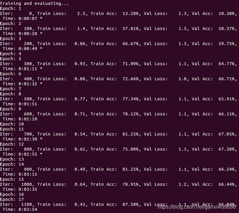 Bert预训练模型 中文文本分类bert中文分类 Csdn博客