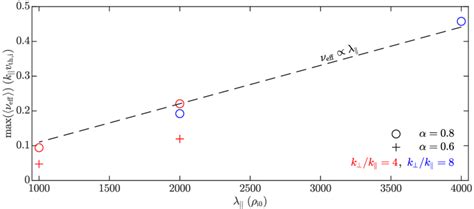 Maximum Value Of The Measured Mirror Induced Effective Collision