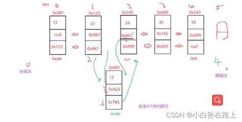 Java编程精要 Csdn博客