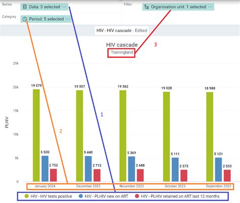 Learners Guide To Data Visualizer Dhis2 Documentation