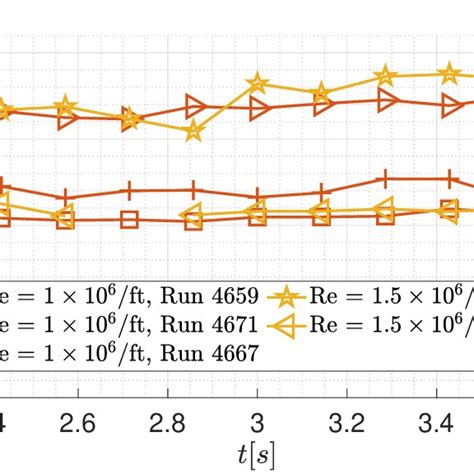 Schematic Illustration Of The Two Point Focused Laser Differential Download Scientific Diagram