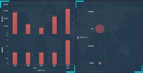 实时数仓：基于flink Sql Connector：kafka构建实时数仓flink Sql Connector Kafka Csdn博客