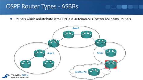Cisco OSPF Areas Tutorial FlackBox
