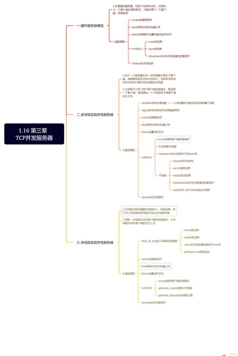 116 第二章第三章 Tcp和udp基础通信模型day2tcp并发服务器day1 Csdn博客 116 第二章第三章 Tcp和udp基础通信模型day2tcp并发服务器day1 Csdn博客