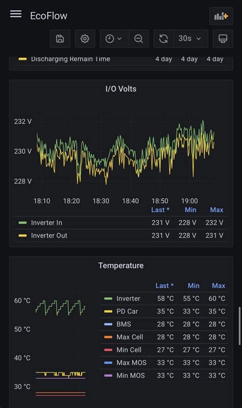 ecoflow grafana dashboard r grafana