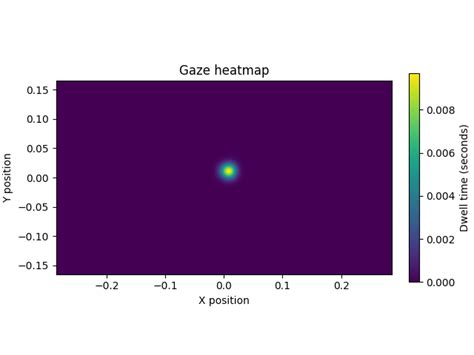Working With Eye Tracker Data In Mne Python — Mne 1120dev43g7518f9833 Documentation