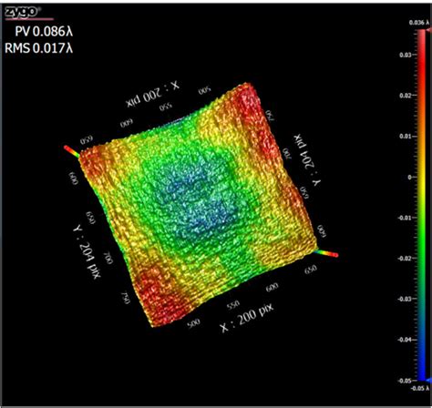 Patterns Of Roughness And Flatness Of The Zgp Elements Registered By Download Scientific