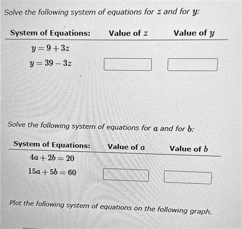 Solved Solve The Following System Of Equations For Z And For Y System Of Equations Y 9 3z