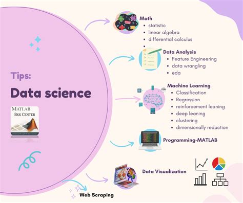 Tips Data Science Matlab Bkk Center By Matlab Bkk Medium