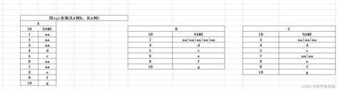 Sql题 用sql实现从a到b从a到c京东面试题sql实现a B B C Csdn博客