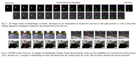 Research Guide For Video Frame Interpolation With Deep Learning Kdnuggets