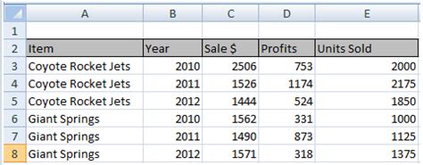 Excel Professor Dynamic Dashboards Using Dynamic Charts Part Of