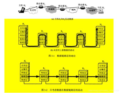 计算机网络（第五版） 第三章：数据链路层数据链路层使用的信道分成哪两类 分别用在什么场合 Csdn博客