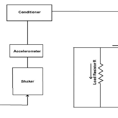 Schematic Representation Of Vibration Exciter Download Scientific Diagram