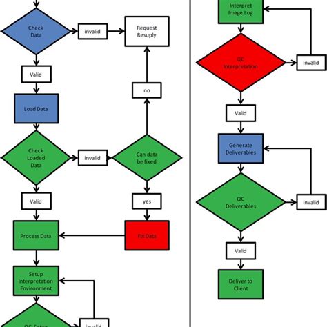Process Diagram Illustrating The Image Interpretation Workflow The Download Scientific Diagram