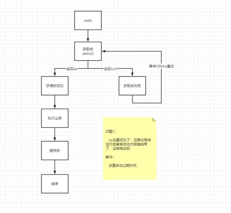 Java分布式锁 知乎