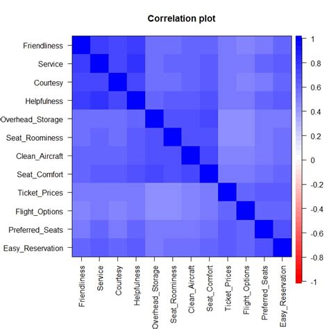 The Relative Importance Of Predictors Let The Games Begin R Bloggers