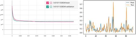 june s learning curve left and prediction accuracy plot right