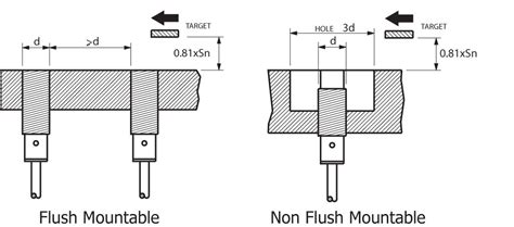 Week 1 Proximity Sensor Instrumentation And Industrial Control