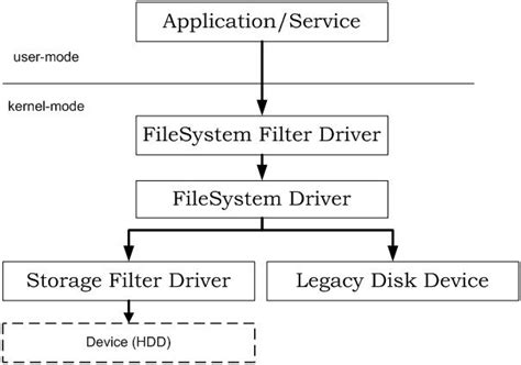 Applied Openssl Ctr Mode In File Encryption Apriorit