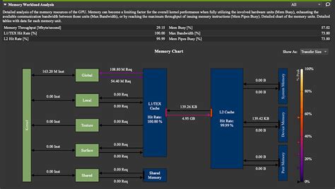 Question About Cuda Kernels Parallel Execution Cuda Programming And