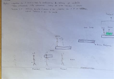 Paper Prototyping In Game Development Gamedevelopertips