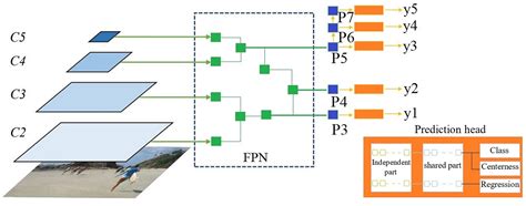 Sensors Free Full Text Obstacle Detection System For Navigation
