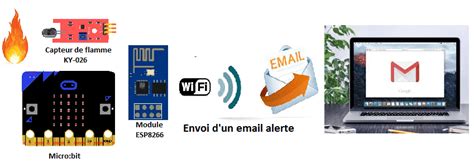 Système De Détection De Flamme Intelligent Avec Micro Bit