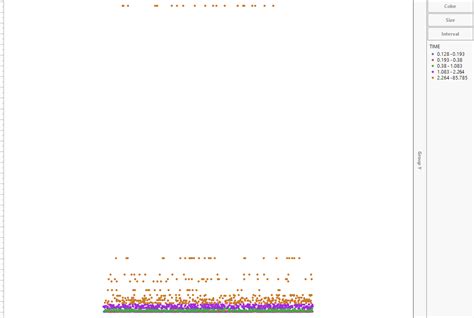 Solved Graph Builder Overlay Setting Jmp User Community