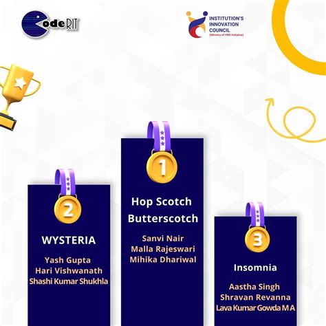 Coderit After A Very Successful Weekend Full Of Brainstorming And Some Whacky Innovations We