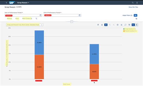 Scrap Analysis Reporting With Sap Fiori Sap Community