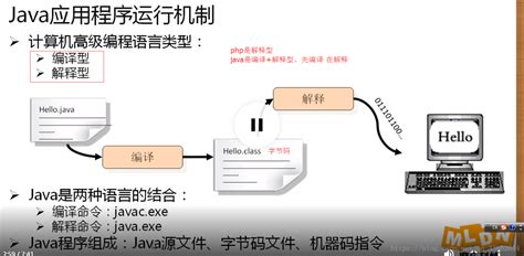 搞清楚jdk、jre、jvm的区别jvm和jre Csdn博客 搞清楚jdk、jre、jvm的区别jvm和jre Csdn博客