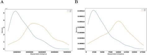 Distributions Of Wasserstein Distances Between Persistence Diagrams Download Scientific